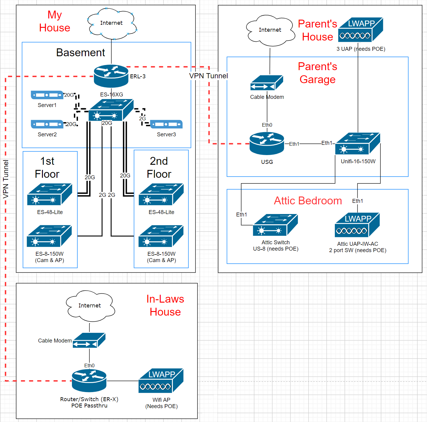 New Home – New Network | Mind of driz